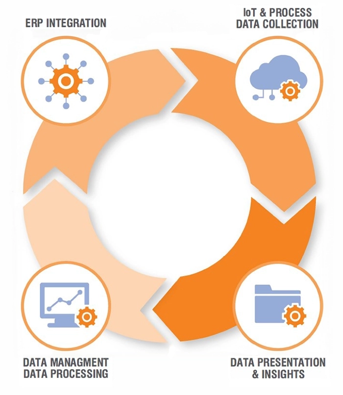 Digitization & Digital Transformation - AS Hellas